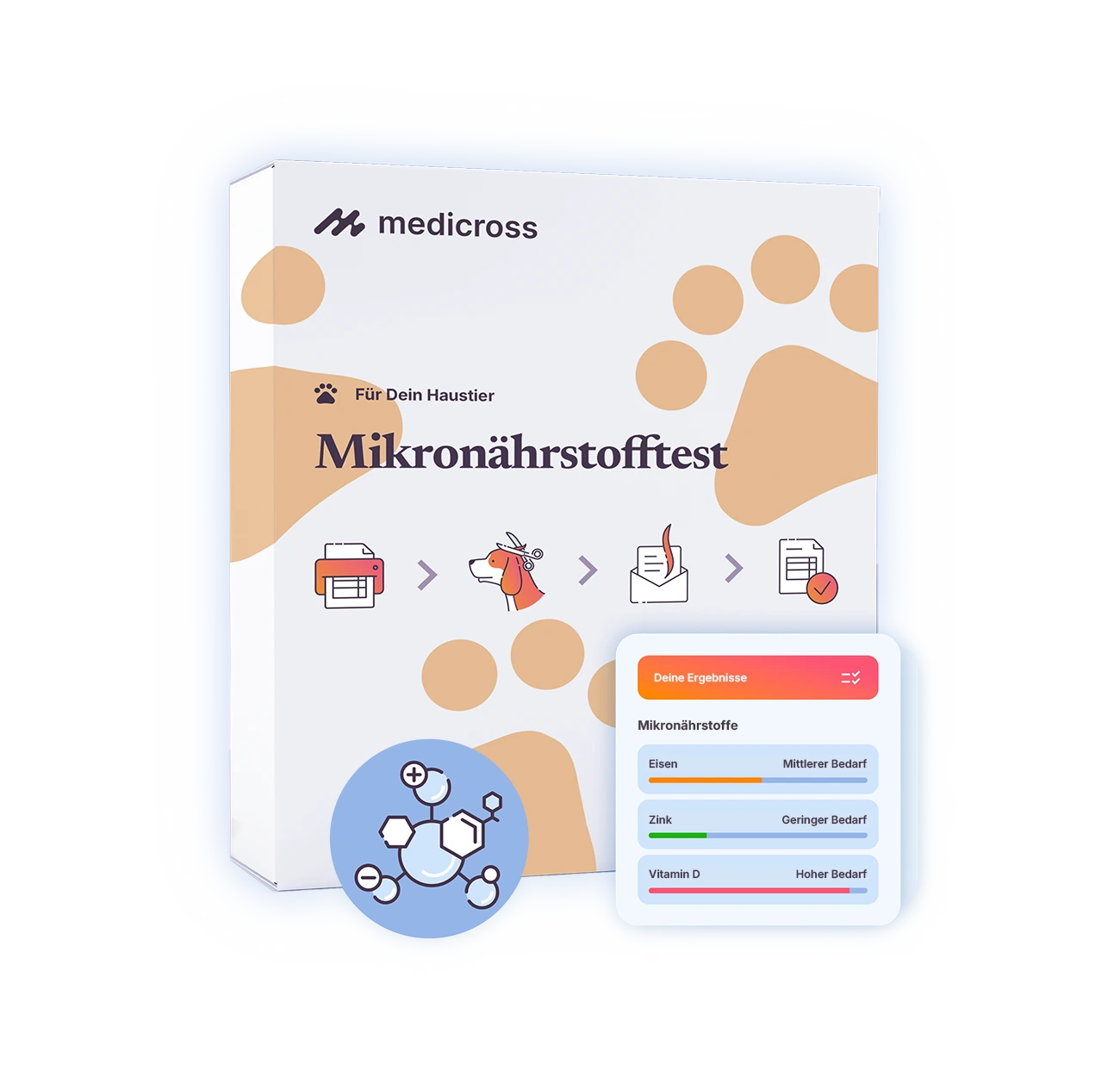 Mikronährstoff-Analyse für Haustiere » Einfach & bequem | Medicross